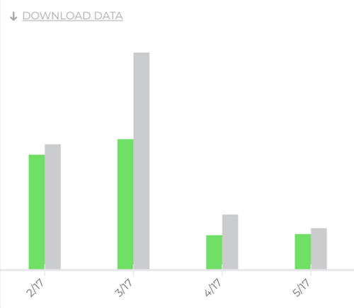 Smart Heating Controls | Runwise